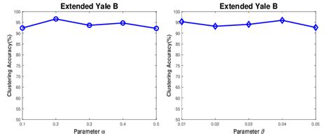 Parameters Analysis Download Scientific Diagram