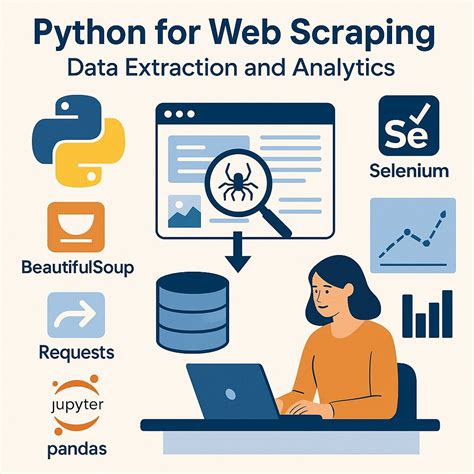 𝐔𝐧𝐥𝐨𝐜𝐤𝐢𝐧𝐠 𝐃𝐚𝐭𝐚 𝐰𝐢𝐭𝐡 𝐏𝐲𝐭𝐡𝐨𝐧 𝐖𝐞𝐛 𝐒𝐜𝐫𝐚𝐩𝐢𝐧𝐠 𝐟𝐨𝐫 𝐀𝐧𝐚𝐥𝐲𝐭𝐢𝐜𝐬 Mohd Affan