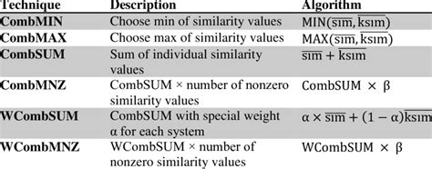 six fusion algorithms evaluated download table