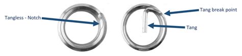 What Is The Difference Between Tang And Tangless Inserts