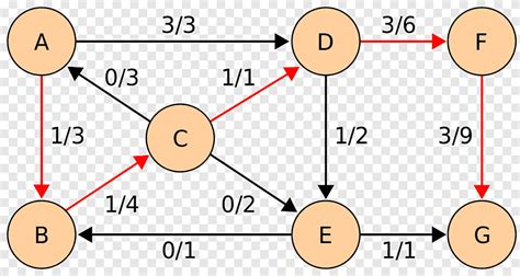 Edmondskarp Algorithm Graph Theory Hopcroftkarp Algorithm Computer Science Flow Description