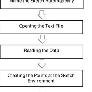 API Algorithm For Cross Section Profiling At The Sketch Environment Download Scientific Diagram