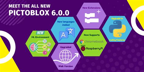 Newest Pictoblox Introduces Ml Atmosphere And Updates Python Options