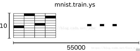 tensorflow学习笔记 csdn博客
