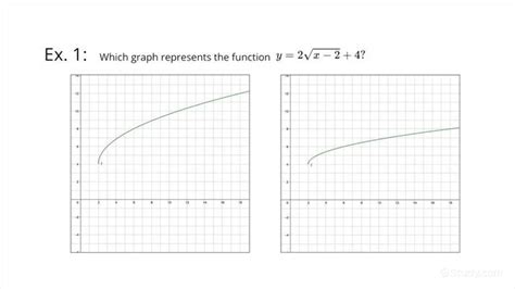 Matching A Square Root Function Its Graph Algebra Study
