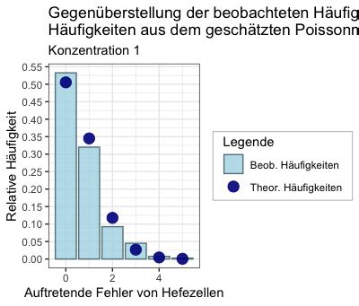 R Add Legend Manually To Ggplot Does Not Work Stack Overflow