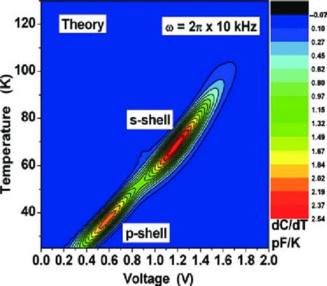 Contour Plot Of Theoretically Calculated C T F Fv V T At 10 Khz And Download Scientific