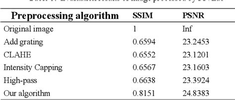 Table 4 From Piv Image Background Denoising Algorithm Based On Improved