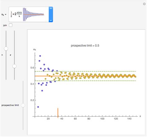 Limits Of Sequences Wolfram Demonstrations Project