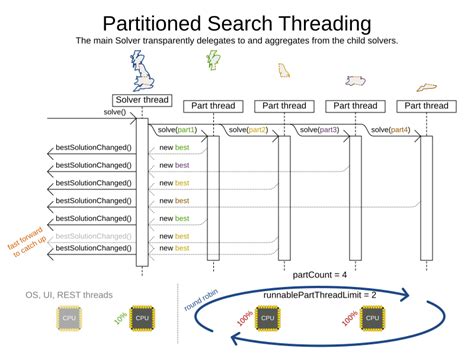 enterprise edition timefold solver 1 22 1 timefold documentation