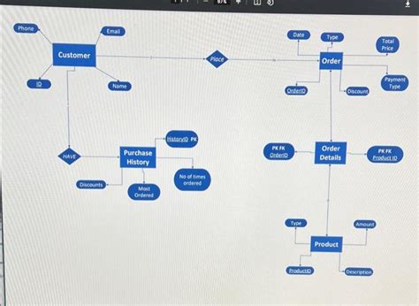 Solved Could Uou Please Help Me Doing This Pleasei Need To