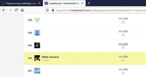Niket Ganatra On Linkedin Machinelearning Sql Github Ml Developer