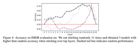Analyzing Transformers In Embedding Space Explained Towards Data