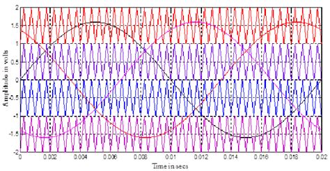 carrier arrangement for pdpwm strategy m a 0 8 and m f 40