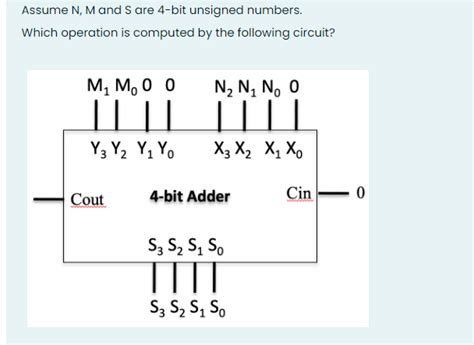 solved assume n mand s are 4 bit unsigned numbers which