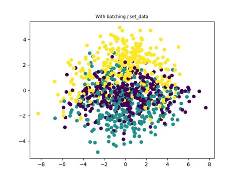 mini batching with bayesian gplvm tutorials pyro discussion forum