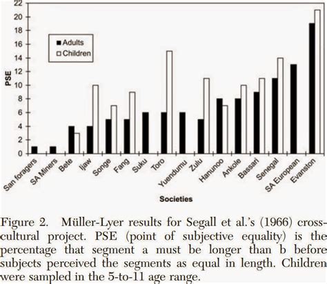 Notes From Two Scientific Psychologists Visual Illusions And Direct Perception
