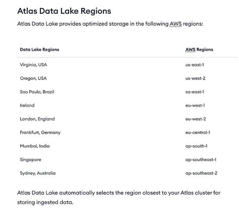 Kyle Kyu Hyun Lee On Linkedin [data Lake]data Federation