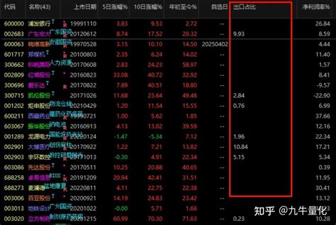 【python量化】excel表数据转通达信自定义数据 知乎