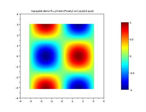 Graphics Contenu De La Bibliothèque Graphique