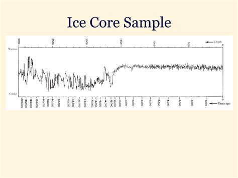 Ppt A History Of Human Civilization Powerpoint Presentation Free