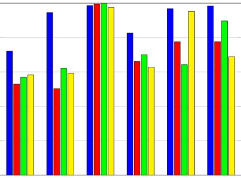 Roc Results For Opcode Sequences Download Scientific Diagram