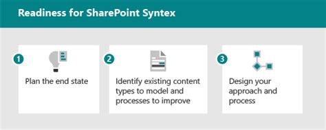Sharepoint Syntex Transforming Unstructured Content Into Informative