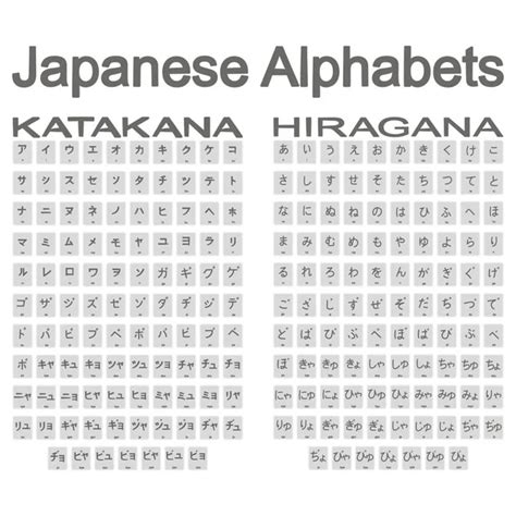 Abecedarios Kanji Hiragana Y Katakana Abecedario Japones Alfabeto