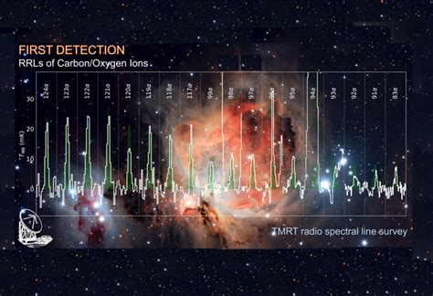 Radio Recombination Lines Of Carbon Oxygen Ions Detected For The First Time Astrobiology
