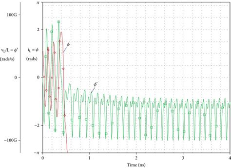 Spice Simulation Of Circuit From Figure 4a Under Conditions 58 Download Scientific Diagram