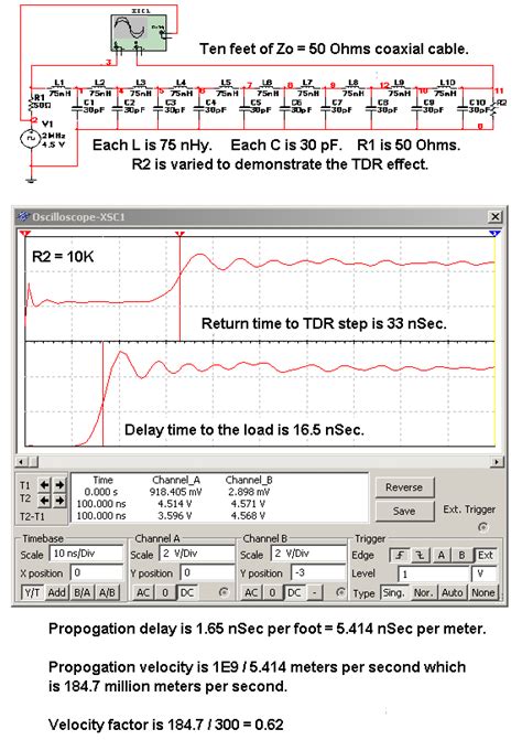 Time Domain Reflectometry Edn