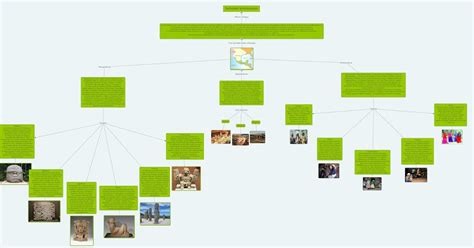 Manualidades Con May 2024 Mapa Conceptual Sociedades Prehispánicas