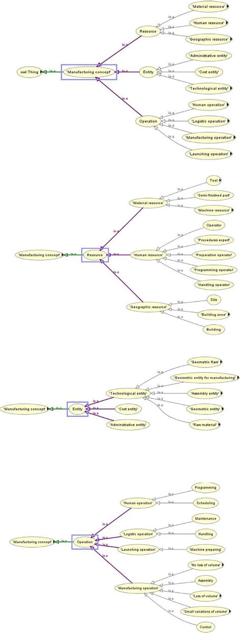 Ontology Visualization Via Protégé Download Scientific Diagram