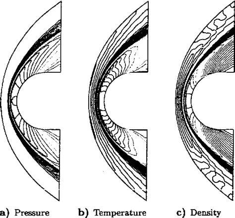Figure 1 From Capability In Overflow Semantic Scholar