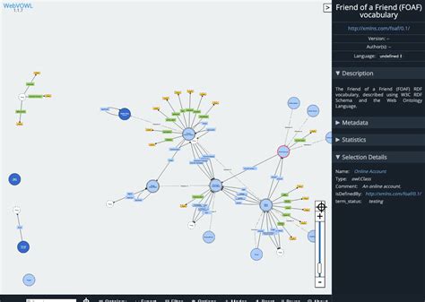 Info Visualisation What Type Of Graph Is This User Experience