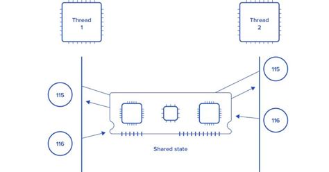 stefano fago on linkedin the efficiency of concurrency in programming