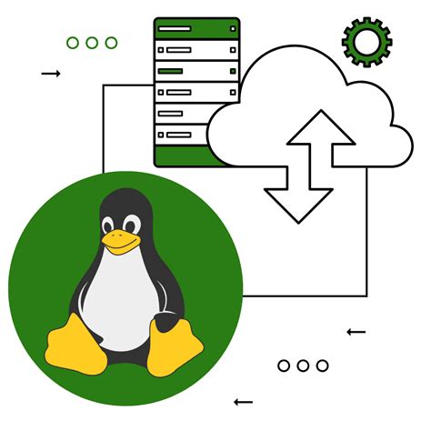Get High Performance Linux Cloud Hosting Scalable And Secure Net2secure