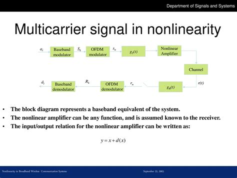 Digital Analysis And Compensation Of Nonlinearities Ppt Download
