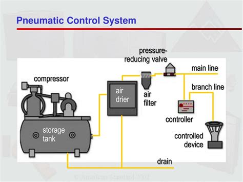 Ppt Pneumatic To Ddc Conversions Powerpoint Presentation Free