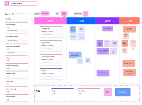 Scrum Board Template Boardmix