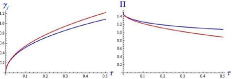 Figure 1 From Hydraulic Fracture Propagation Across A Weak Discontinuity Controlled By Fluid