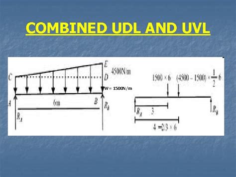 Fixed And Continuous Beam Visit For More Learning