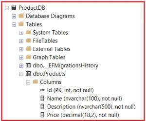 Asynchronous Programming With Entity Framework Core Dot Net Tutorials
