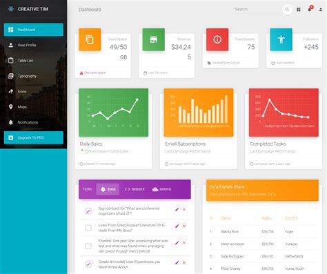 React Best Free Admin Dashboard Template In Program Easily