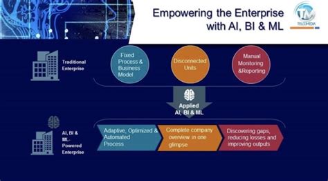 Mercedes Vázquez On Linkedin Dataanalytics Ai Bi Ml Dataanalytics