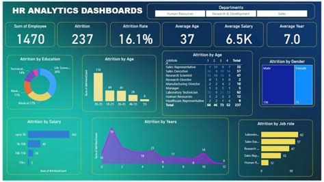 Chaitanya Kohad On Linkedin Hranalytics Datavisualization Peopleanalytics Workforceplanning