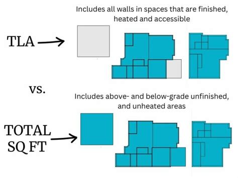 A Complete Guide To Total Living Area Tla