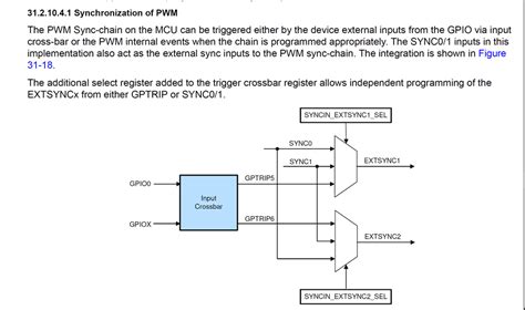 Tms320f28388d Register For Selecting Between Gptrip Or Sync01 C2000