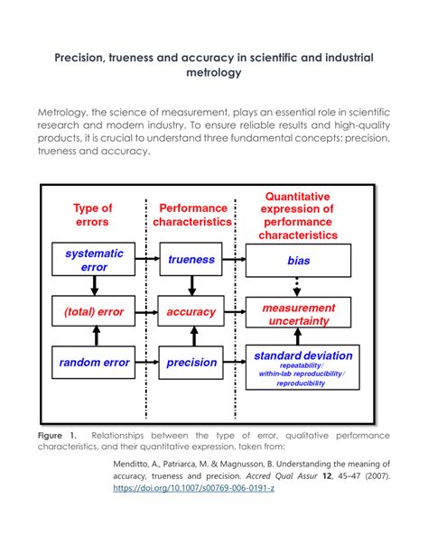 PDF Precision Trueness And Accuracy In Scientific And Industrial Metrology