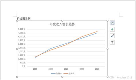 使用python在word中生成多种不同类型的图表python生成word图表 Csdn博客